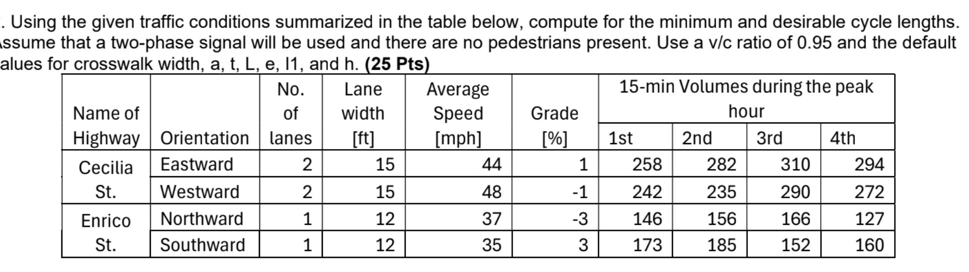Solved . ﻿Using the given traffic conditions summarized in | Chegg.com