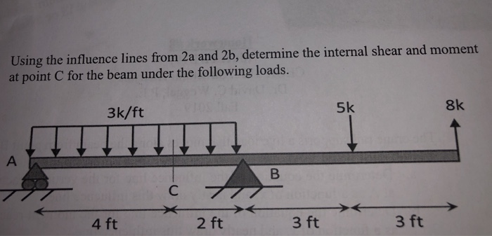 Solved Using the influence lines from 2a and 2b, determine | Chegg.com