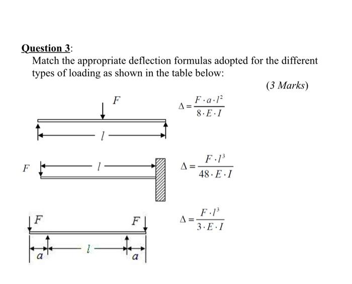 Solved Question 3: Match the appropriate deflection formulas | Chegg.com