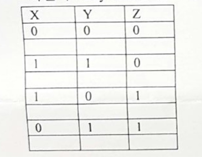 Solved Gray code and k-mapa.below the table, it represents | Chegg.com