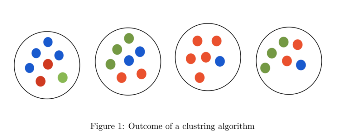 Solved Compute the confusion matrix, macro-averaged | Chegg.com