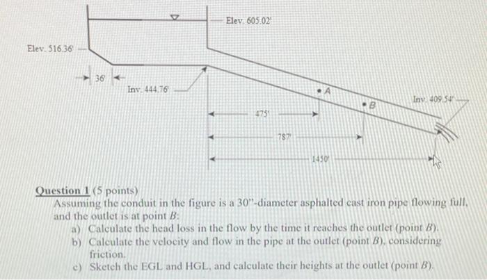 Question 1 (5 points) Assuming the conduit in the | Chegg.com