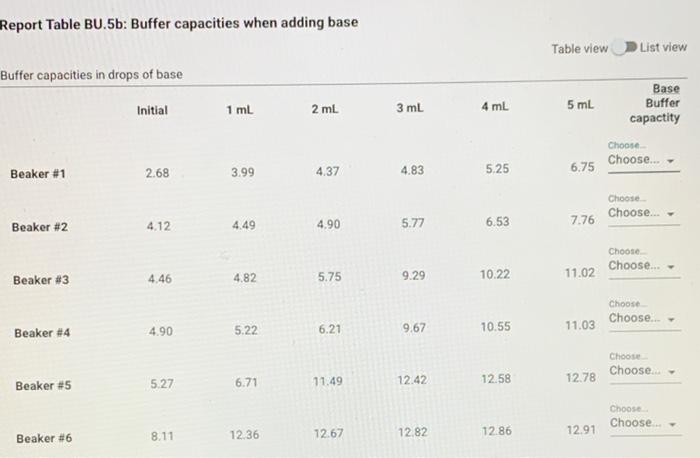 Data And Report Submission - Buffer Solutions - (1pt) | Chegg.com