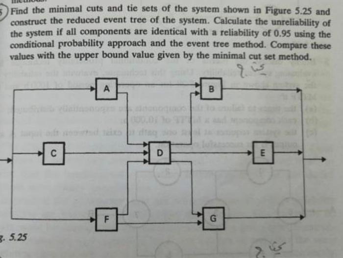 Solved Find the minimal cuts and tie sets of the system | Chegg.com