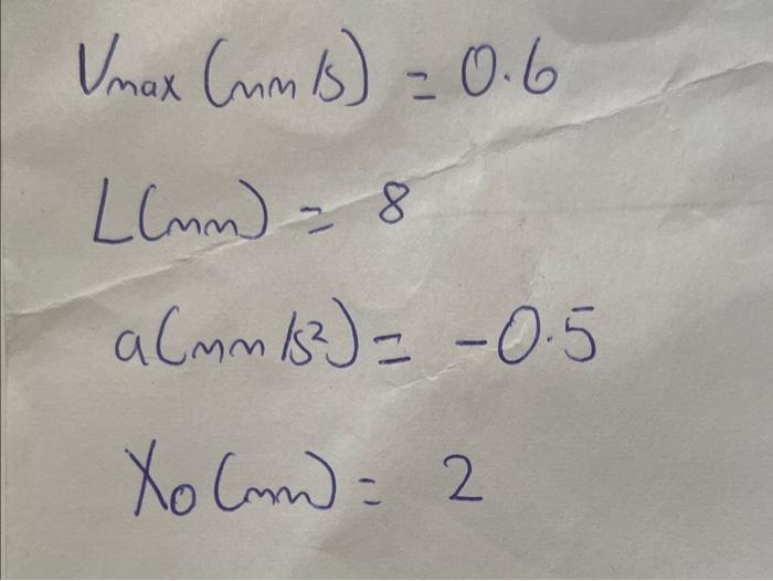Solved A point mass performs rectilinear motion along axis | Chegg.com