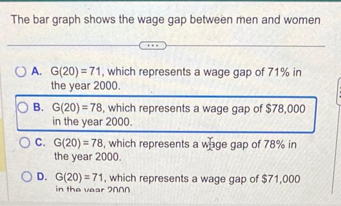 Solved The bar graph shows the wage gap between men and | Chegg.com