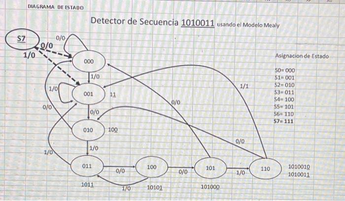 Solved Using Jk. Build a sequential machine to detect the | Chegg.com