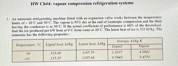Solved solve this problem by using chartfor example give me | Chegg.com
