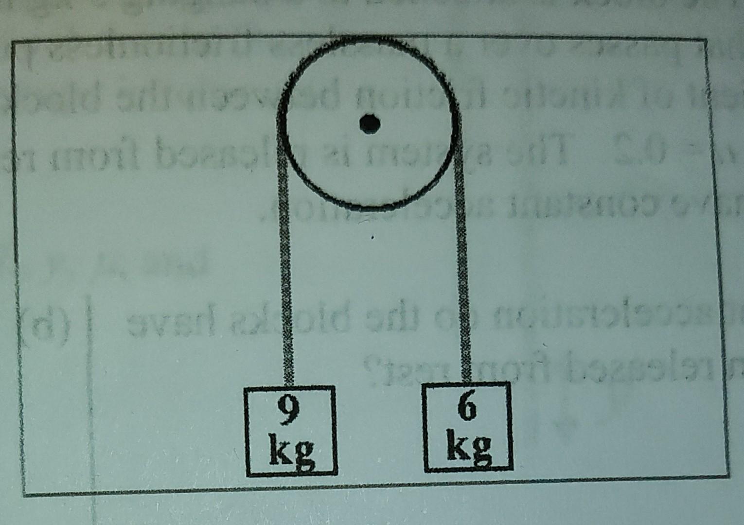 Solved Two blocks, one 9 kg and the other 6 kg, hanging | Chegg.com