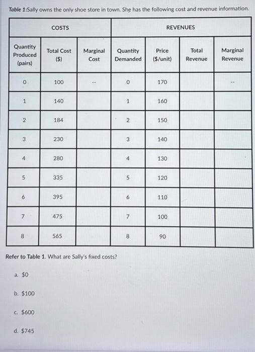 Solved Refer to Table 1. What are Sally's fixed costs? a. $0 | Chegg.com