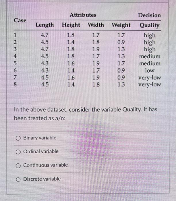 Solved In the above dataset, consider the variable Quality. | Chegg.com
