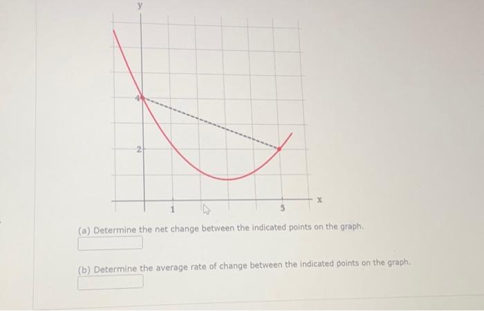 Solved (a) Determine the net change between the indicated | Chegg.com