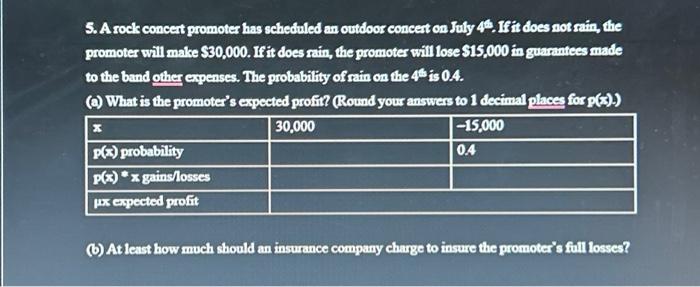 Solved 5. A rock concert promoter has scheduled an outdoor | Chegg.com