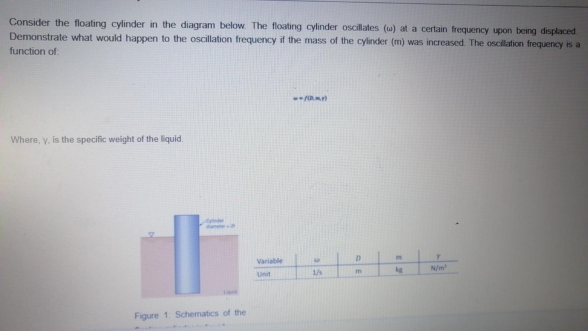 Solved Consider the floating cylinder in the diagram below. | Chegg.com
