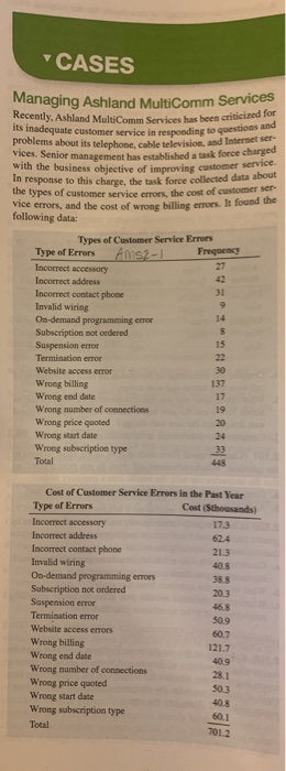 Solved CASES Managing Ashland MultiComm Services its | Chegg.com
