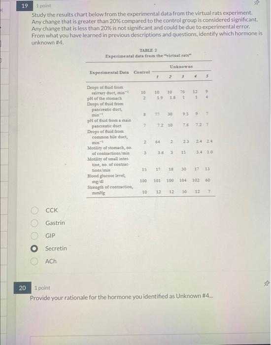Solved 51 point Study the results chart below from the | Chegg.com