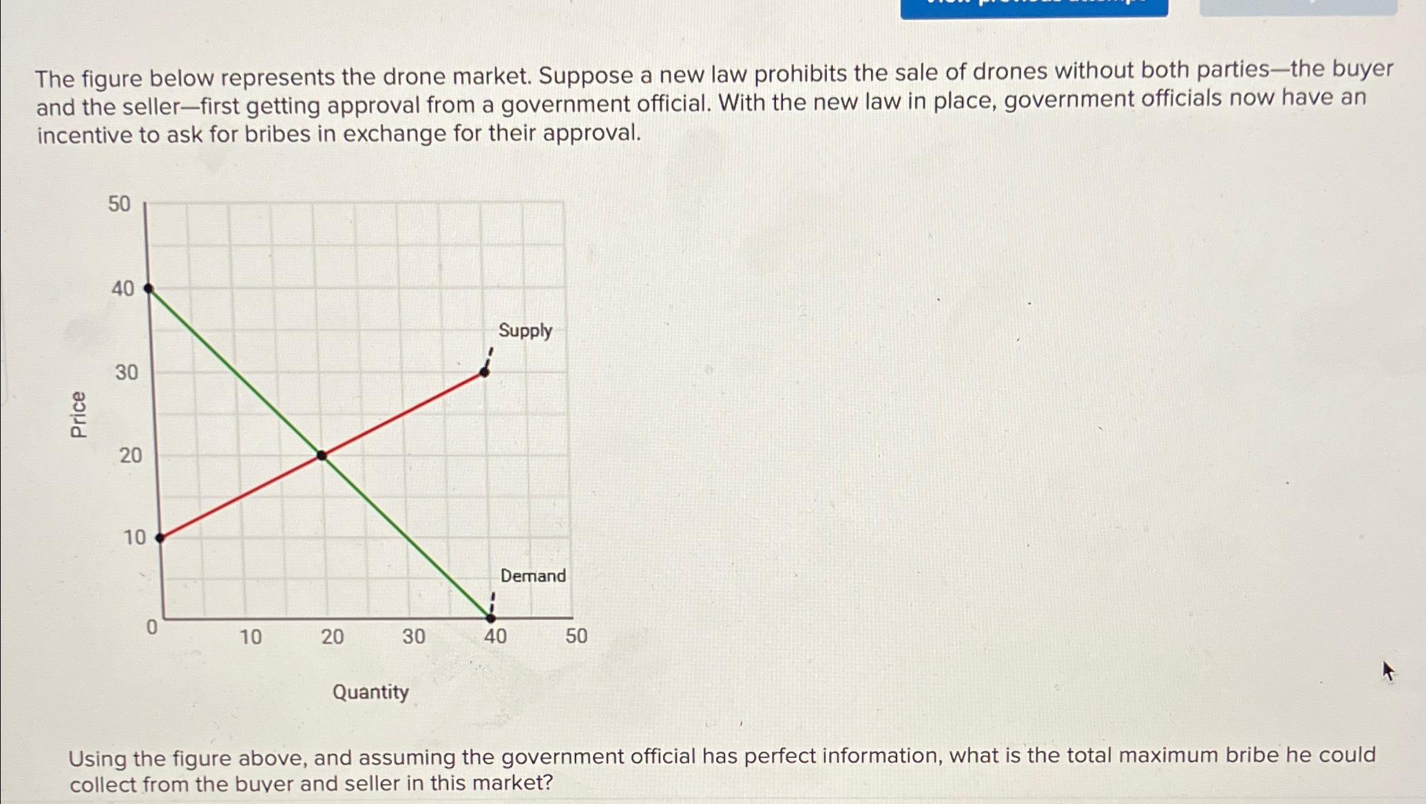 Solved The figure below represents the drone market. Suppose | Chegg.com