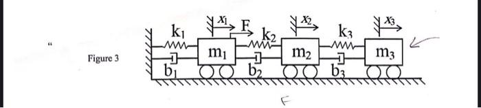 Solved Problem\#3 For the mechanical system shown in Figure | Chegg.com