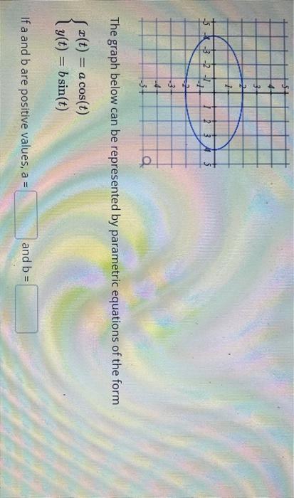 Solved The graph below can be represented by parametric | Chegg.com