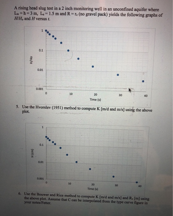 A rising head slug test in a 2 inch monitoring well | Chegg.com