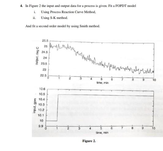 Solved In Figure 2 the input and output data for a process | Chegg.com