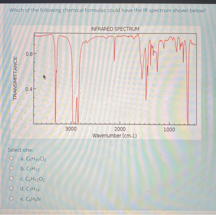 Solved Which of the following chemical formulas could have | Chegg.com