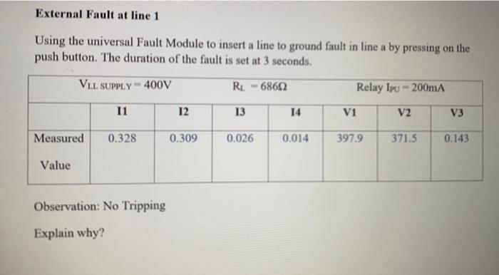 Solved Using the universal Fault Module to insert a line to | Chegg.com