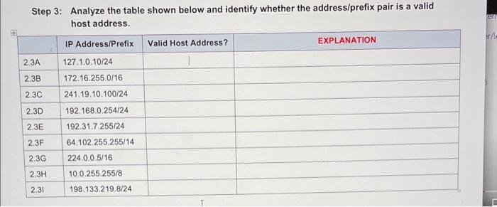 Solved Step 3: Analyze the table shown below and identify | Chegg.com