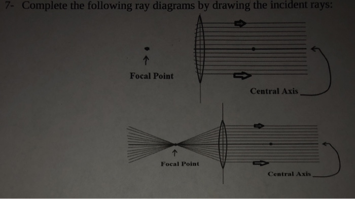 Solved 7- Complete the following ray diagrams by drawing the | Chegg.com