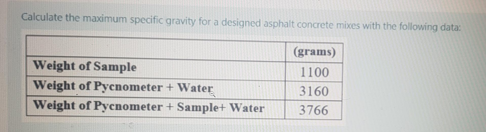 Solved Calculate the maximum specific gravity for a designed | Chegg.com