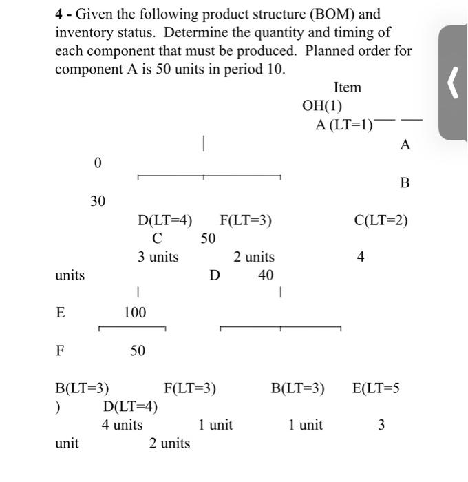 4 - Given the following product structure (BOM) and | Chegg.com