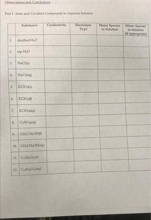Part L. Ionic and Covalent Compounds in Aqueous | Chegg.com