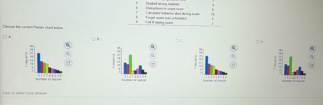 Solved Develop a Parelo chart of the following causes of | Chegg.com