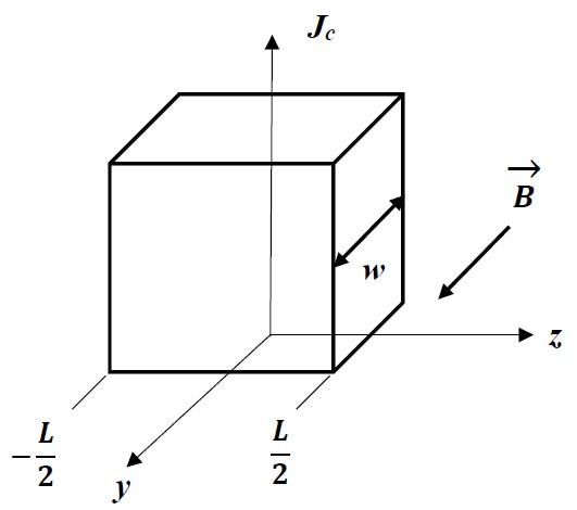 Solved Show that resonant Fiske peaks should be expected | Chegg.com