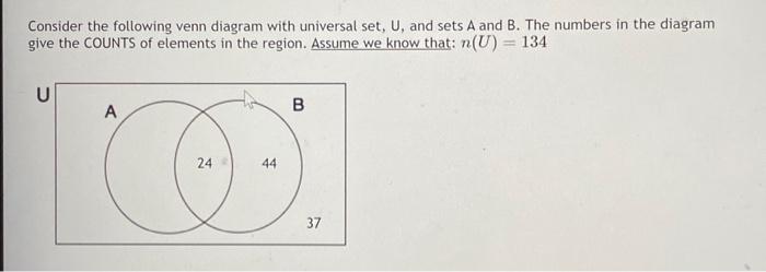 Solved Consider the following venn diagram with universal | Chegg.com