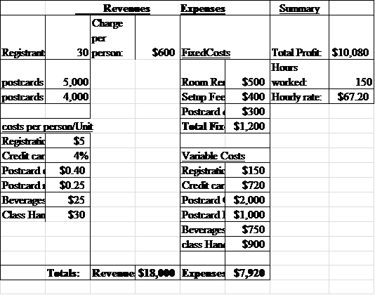 Solved: Chapter 7 Problem 5E Solution | Information Technology Project ...