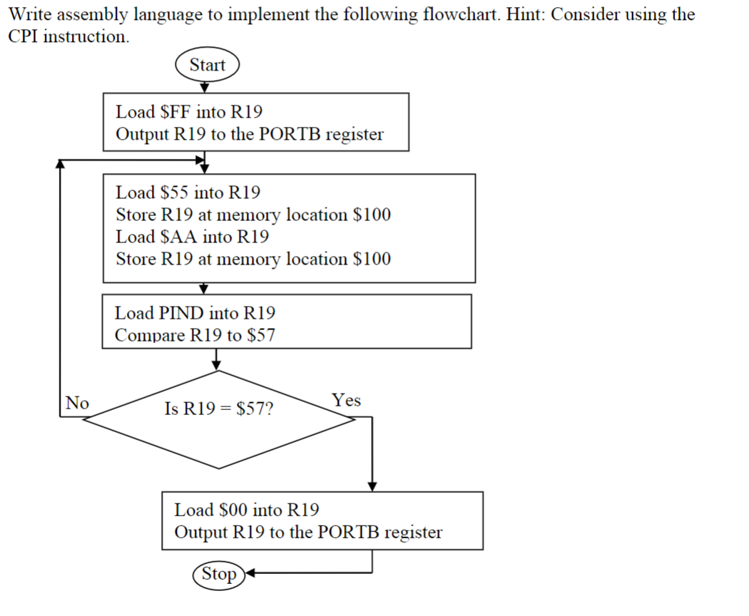 Solved Write assembly language to implement the following | Chegg.com Solved Write assembly language to implement the following | Chegg.com