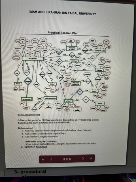 Solved Practical Session PlanTatk/Assignments(6)Following is | Chegg.com