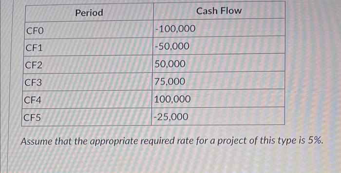 Solved Calculate the MIRR using method 1 Calculate the MIRR | Chegg.com