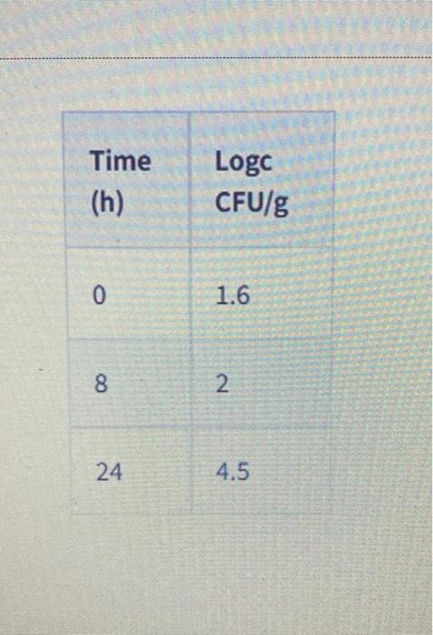 Solved 1. calculate the generation time for the | Chegg.com