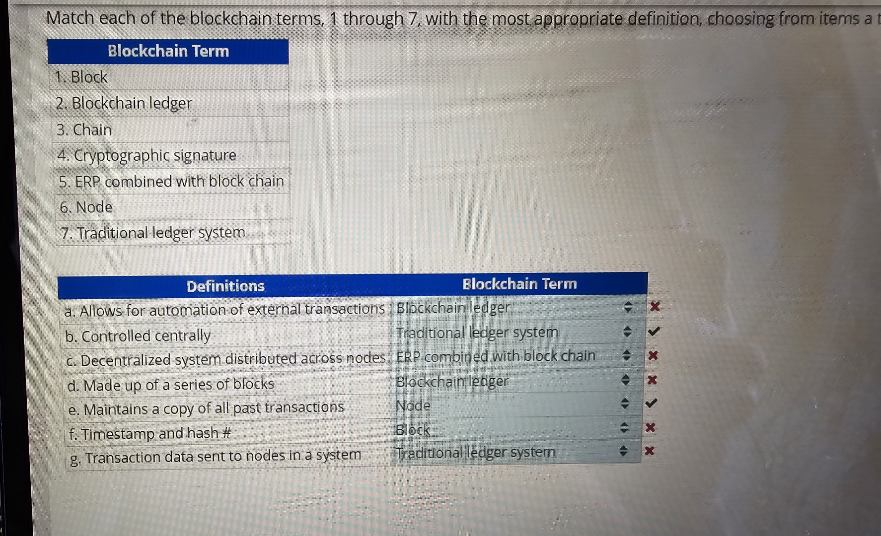 Solved Match each of the blockchain terms, 1 ﻿through 7 , | Chegg.com