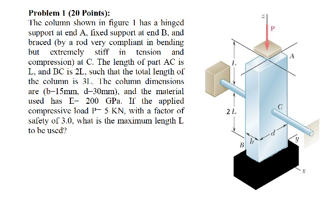 Solved Problem 1 (20 Points): The column shown in figure 1 | Chegg.com