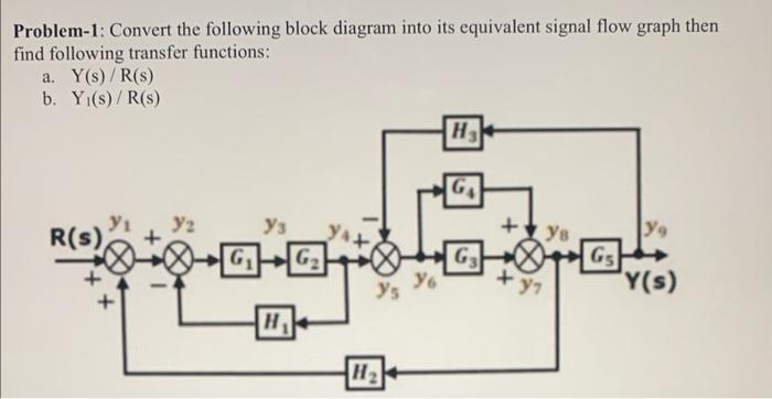 Solved Problem-1: Convert the following block diagram into | Chegg.com