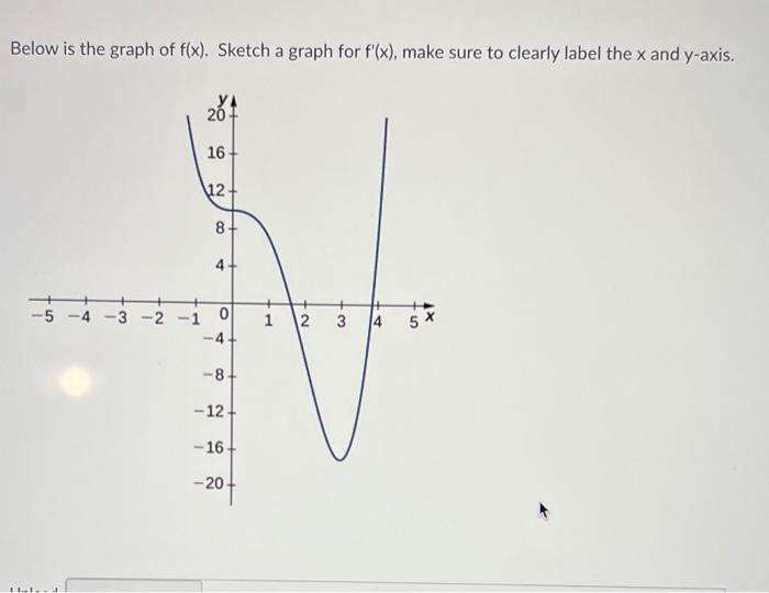 Solved Below is the graph of f(x). Sketch a graph for f'(x), | Chegg.com