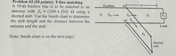 Solved Problem \#3 (20 points): T-line matching A 50−Ω | Chegg.com