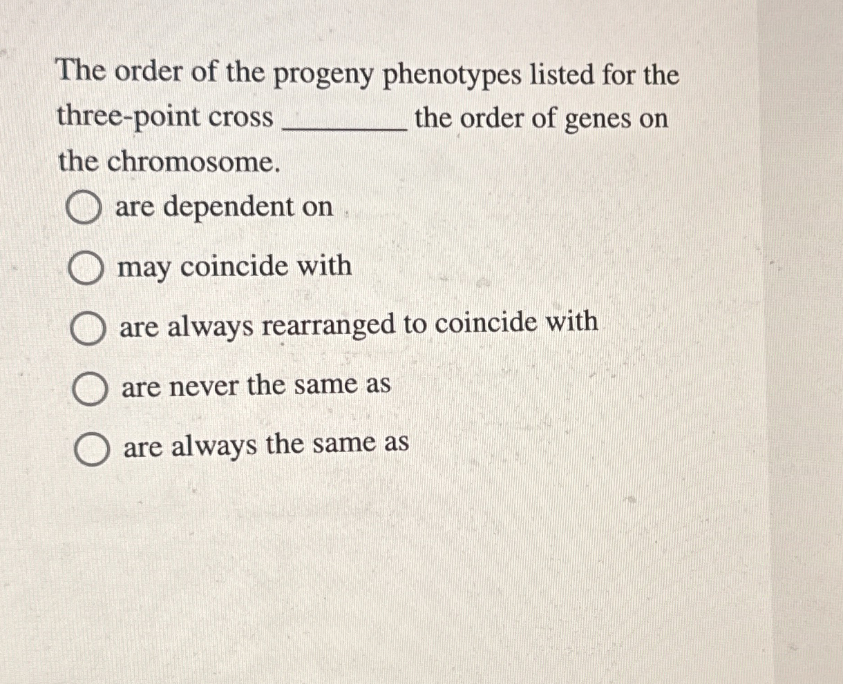 Solved The order of the progeny phenotypes listed for | Chegg.com