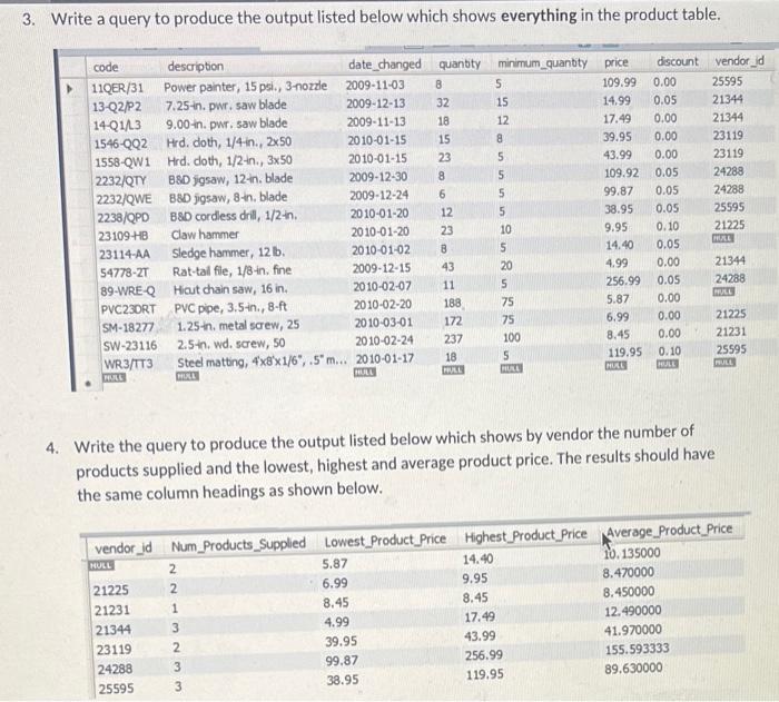Solved Write a query to produce the output listed below. | Chegg.com