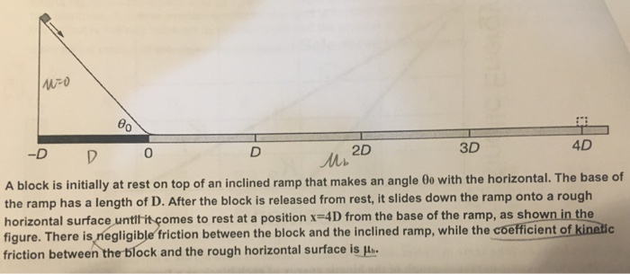 Solved 4D 3D 2D -D D. A block is initially at rest on top of | Chegg.com