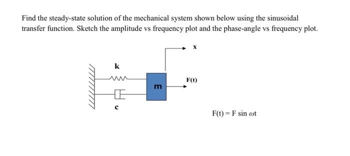 Solved Find the steady-state solution of the mechanical | Chegg.com