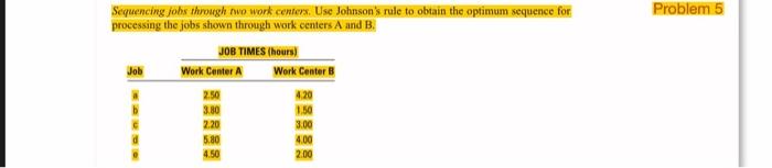Solved Problem 5 Sequencing jobs through to work centers. | Chegg.com